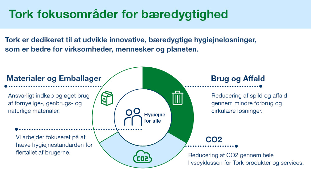 Essity - Lyreco Danmark