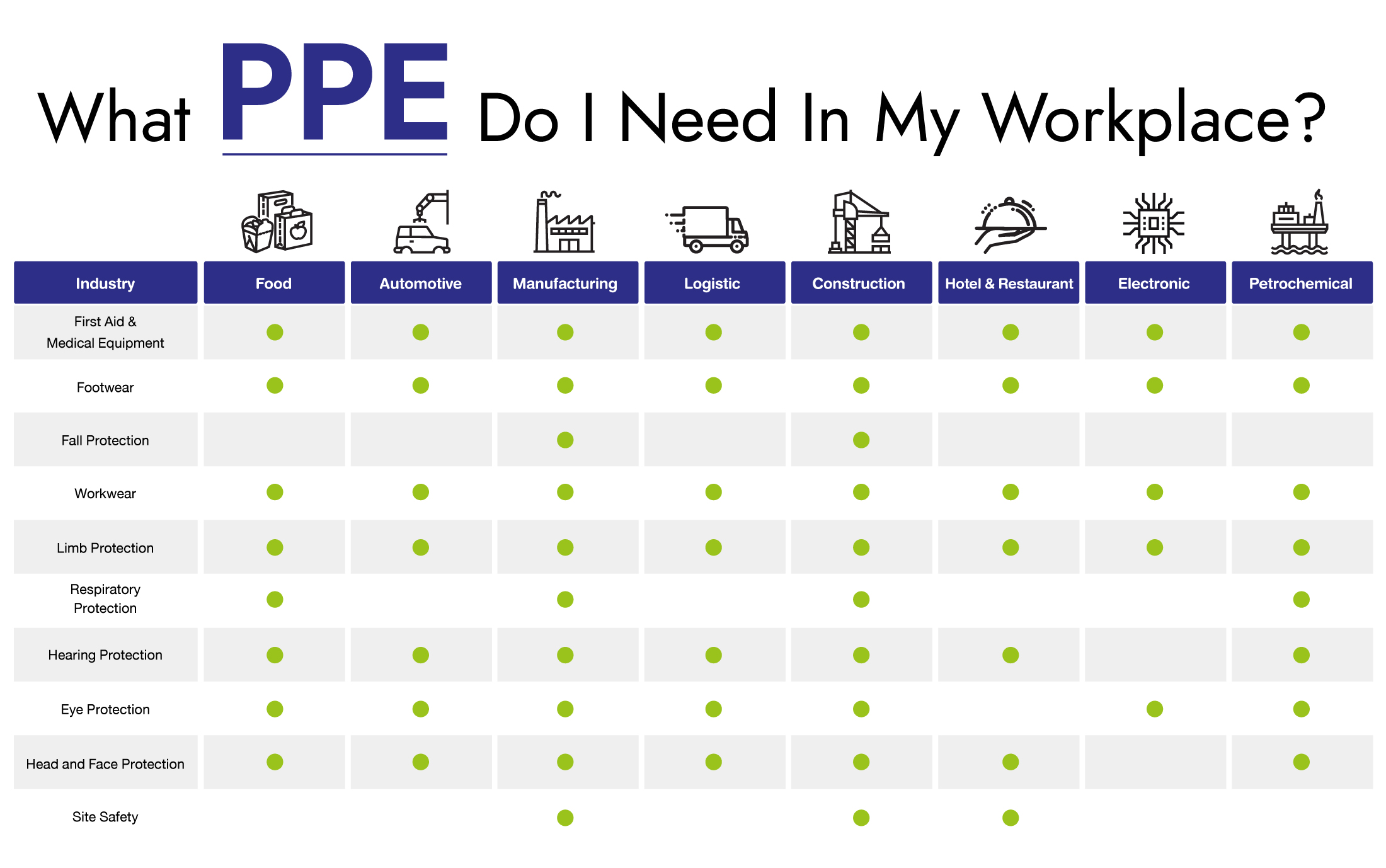 High-Quality PPE Products for Safety & Protection | Shop Now at Lyreco