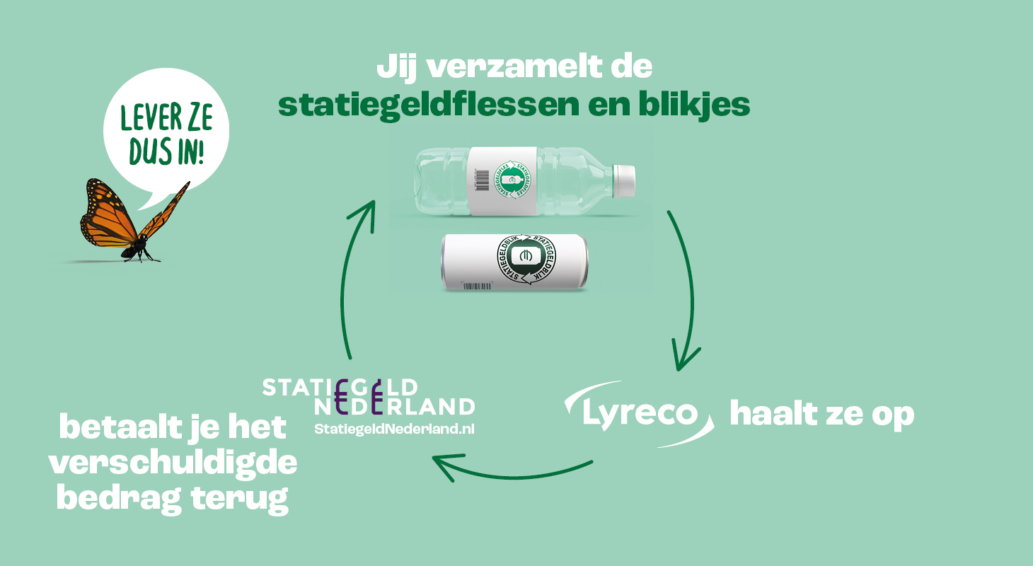 Lyreco Statiegeld inzamelprogramma - Lyreco Nederland